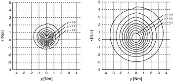 The Ship Domain – A Criterion of Navigational Safety Assessment in an ...