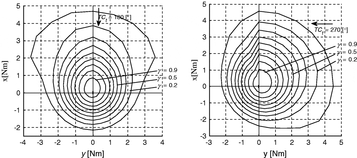 The Ship Domain – A Criterion of Navigational Safety Assessment in an ...