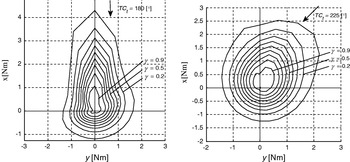 The Ship Domain – A Criterion of Navigational Safety Assessment in an ...