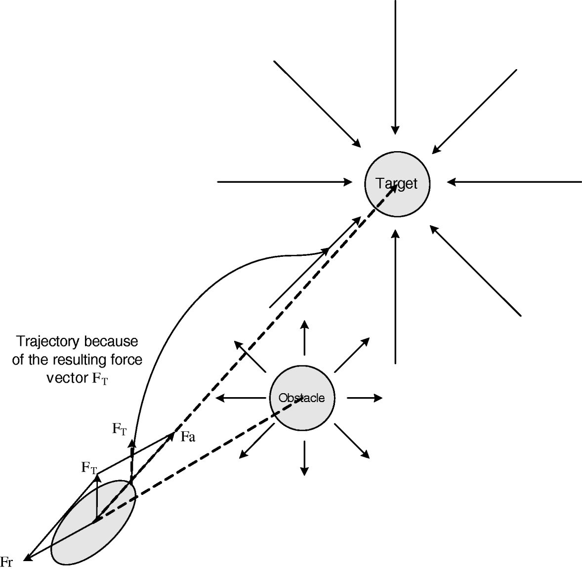 Autonomous Ship Collision Avoidance Navigation Concepts, Technologies ...