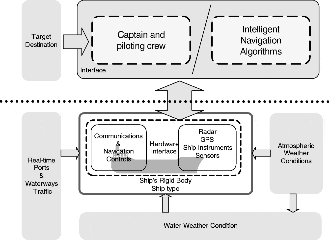 Autonomous Ship Collision Avoidance Navigation Concepts, Technologies ...