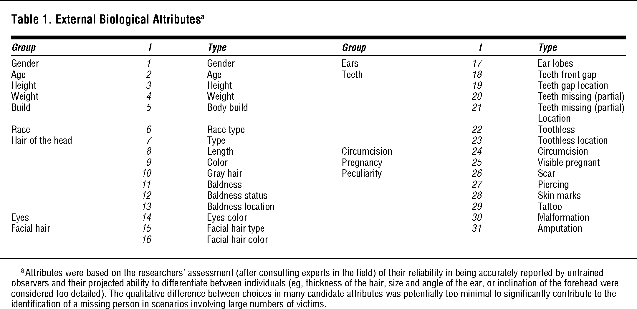 Rapid Disaster Victim Identification in Mass Fatality Incidents ...