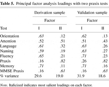 Factor structure of the CERAD neuropsychological battery | Journal of ...