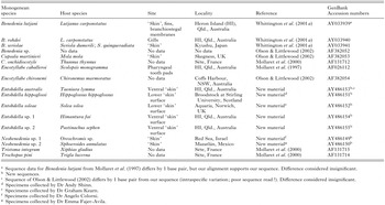 A preliminary phylogenetic analysis of the Capsalidae (Platyhelminthes ...