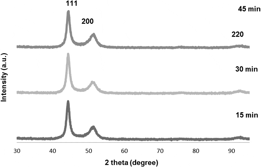 Effect of deposition time on wear and corrosion performance of Co–Ni–Fe ...