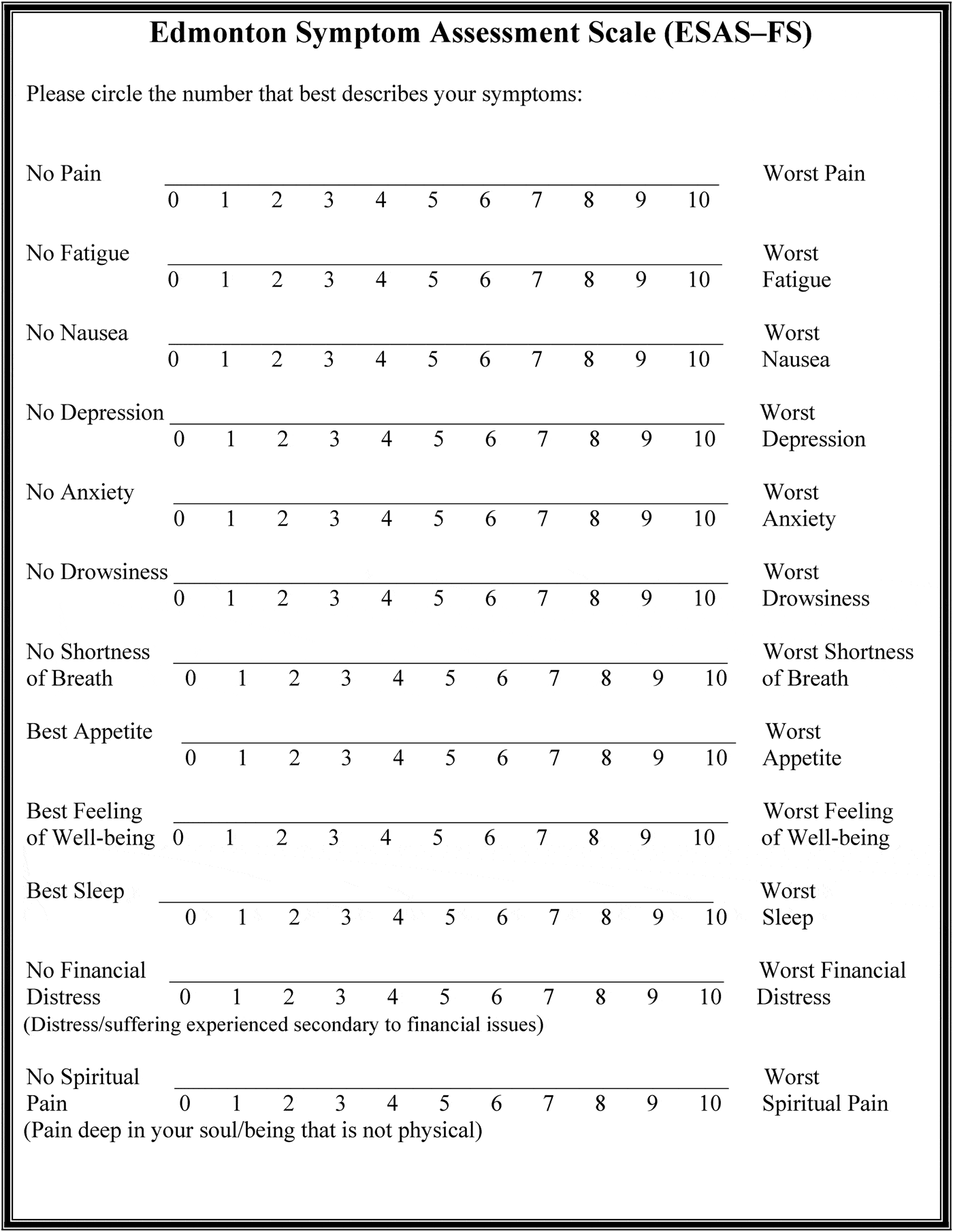Frequency, intensity, and correlates of spiritual pain in advanced ...
