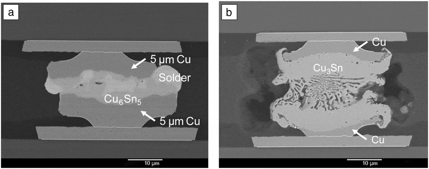 Vertical interconnects of microbumps in 3D integration | MRS Bulletin ...