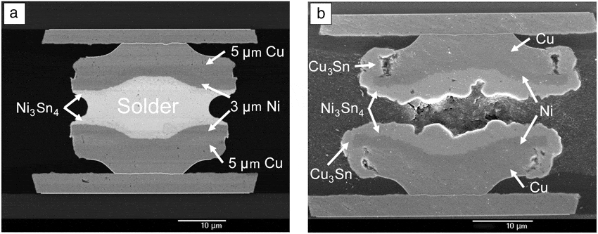 Vertical interconnects of microbumps in 3D integration | MRS Bulletin ...