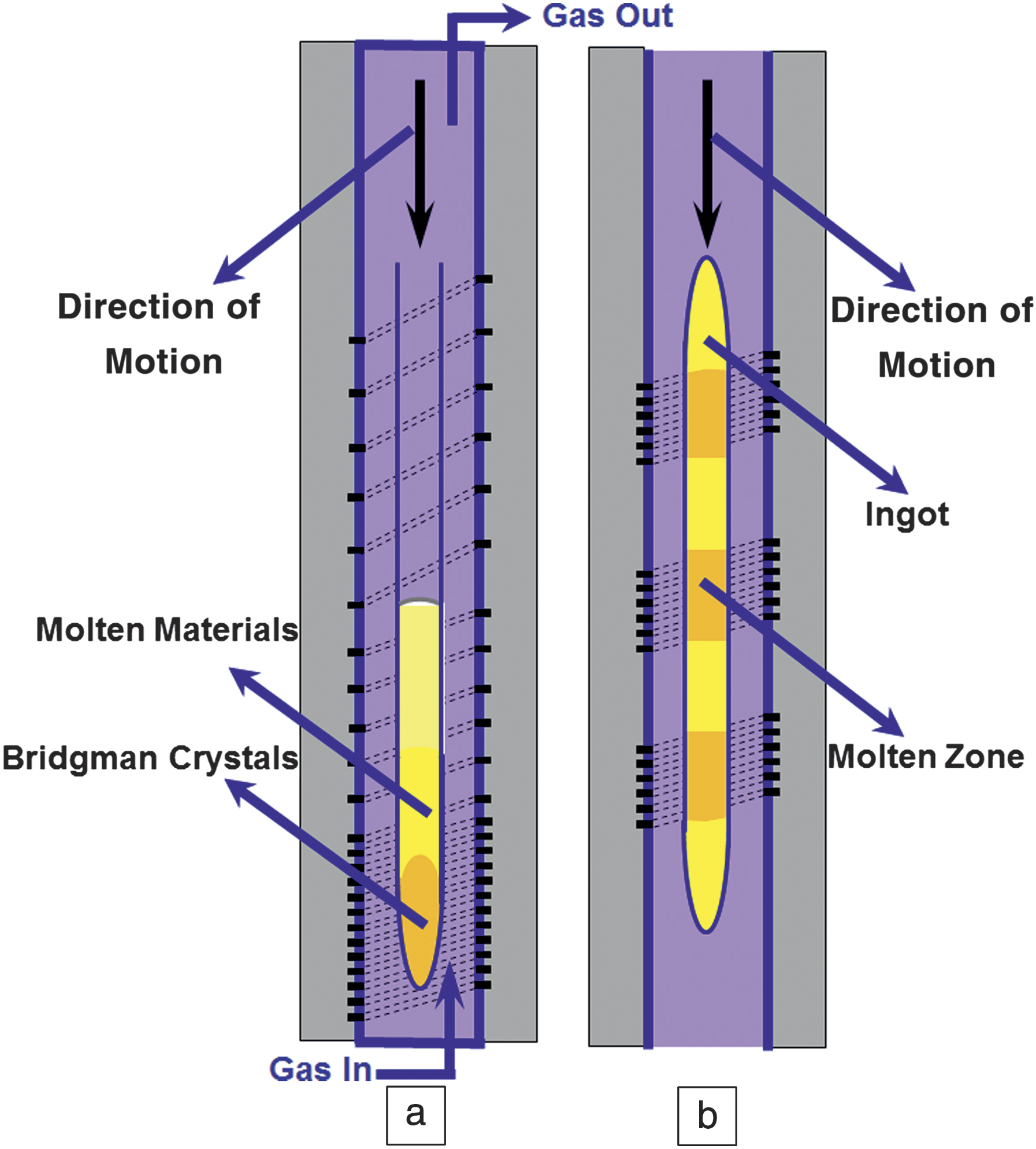 Single-crystal growth of organic semiconductors | MRS Bulletin ...