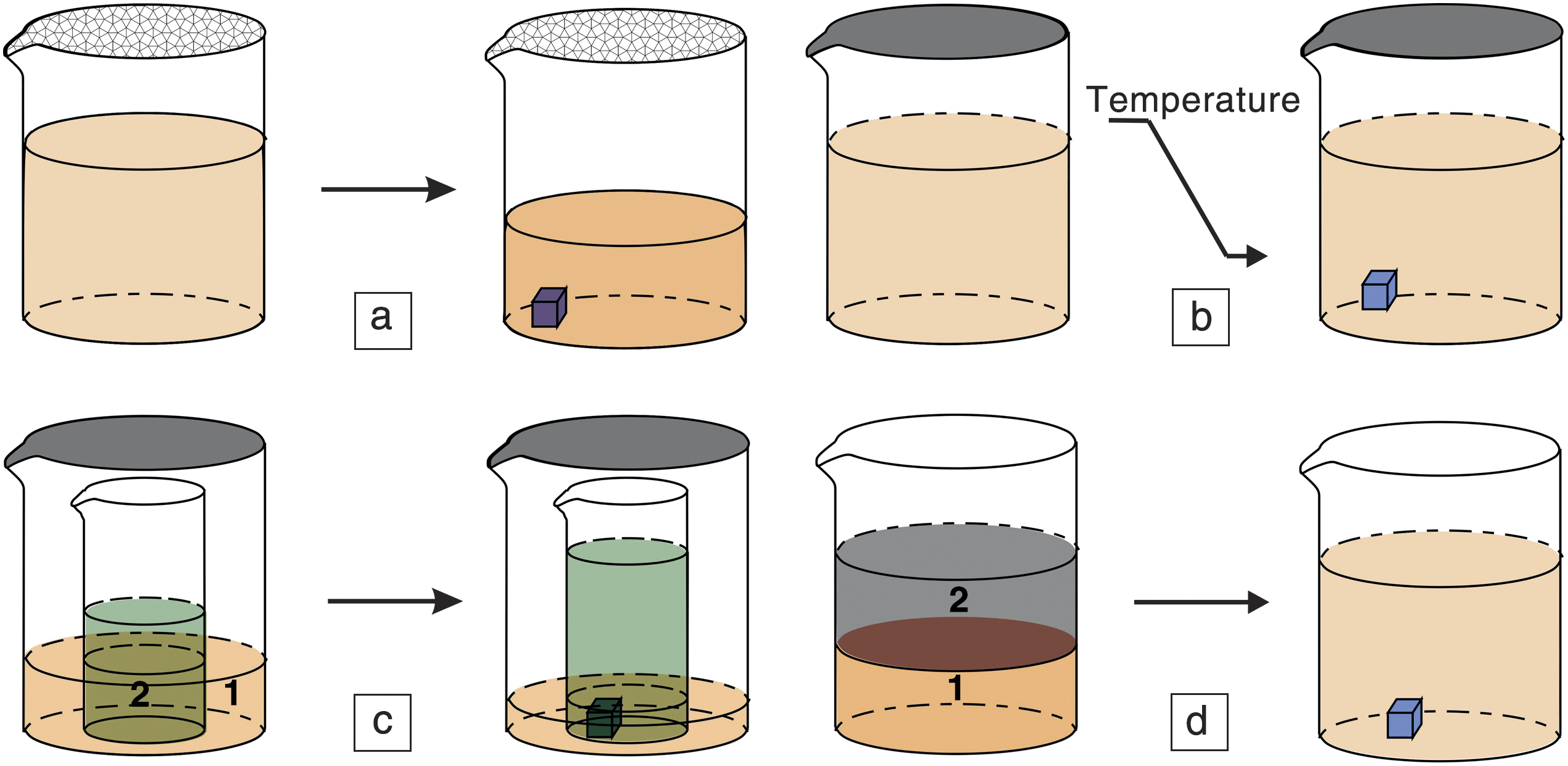 Single-crystal growth of organic semiconductors | MRS Bulletin ...