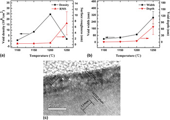 The surface morphological evolution of ultrathin SiC buffer layer grown ...