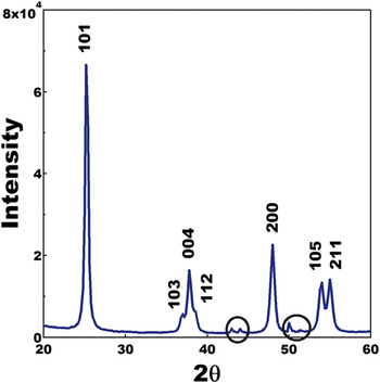 A simple low-cost synthesis of brookite TiO2 nanoparticles | Journal of ...