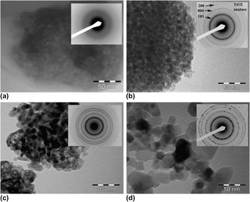 Influence of the TiO2 precursors on the thermal and structural ...