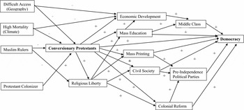 The Missionary Roots of Liberal Democracy | American Political Science ...