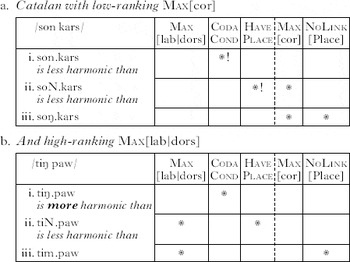 The gradual path to cluster simplification* | Phonology | Cambridge Core