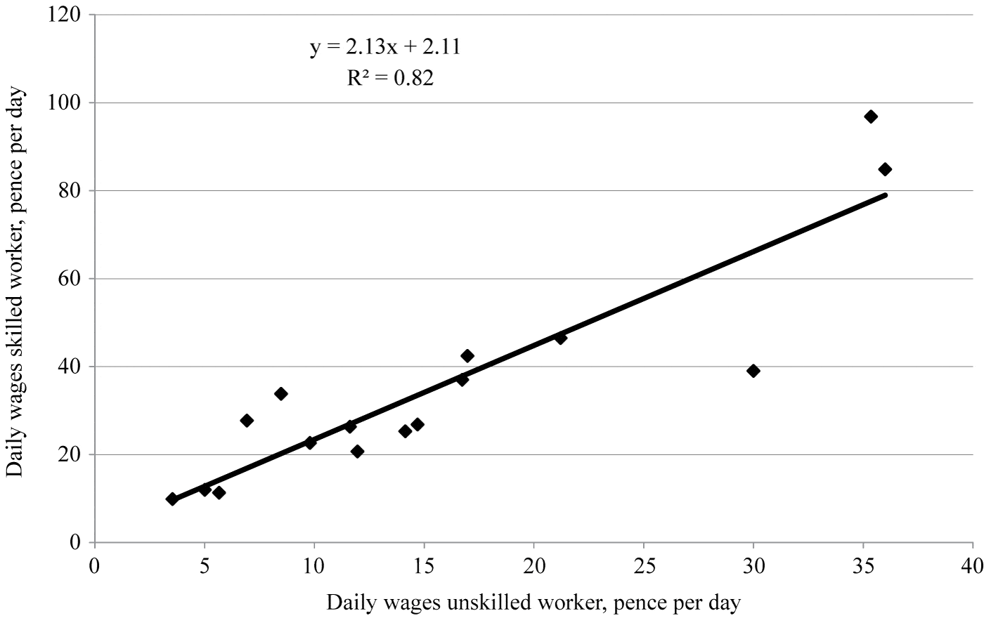 Raising revenue in the British empire, 1870–1940: how ‘extractive’ were ...