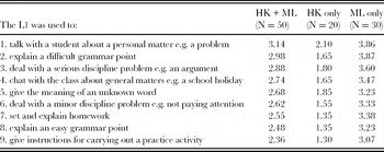 First language and target language in the foreign language classroom ...
