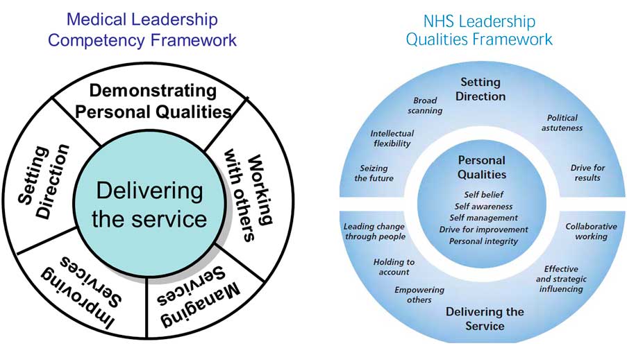 Leadership for Primary Health Care Research | Primary Health Care ...