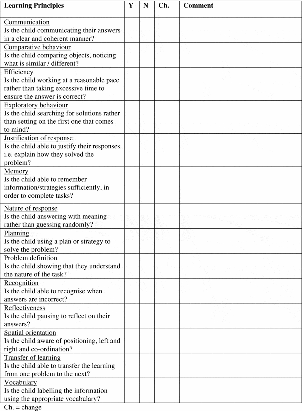 Improving Learning Through Dynamic Assessment | The Educational and ...