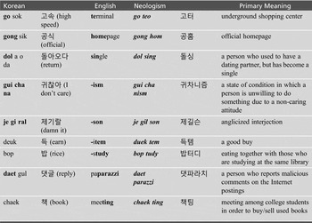 Anglicized Korean Neologisms of the New Millennium: An Overview ...
