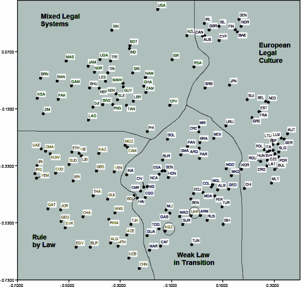 Varieties of legal systems: towards a new global taxonomy | Journal of ...