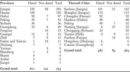Chinese Guilds from the Seventeenth to the Twentieth Centuries: An ...