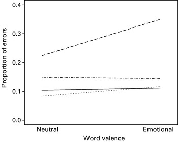 Affective modulation of external misattribution bias in source ...