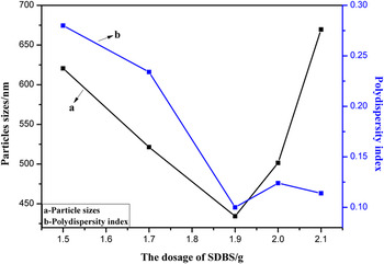 Encapsulation of modified pigment yellow 110 (PY110) for ...