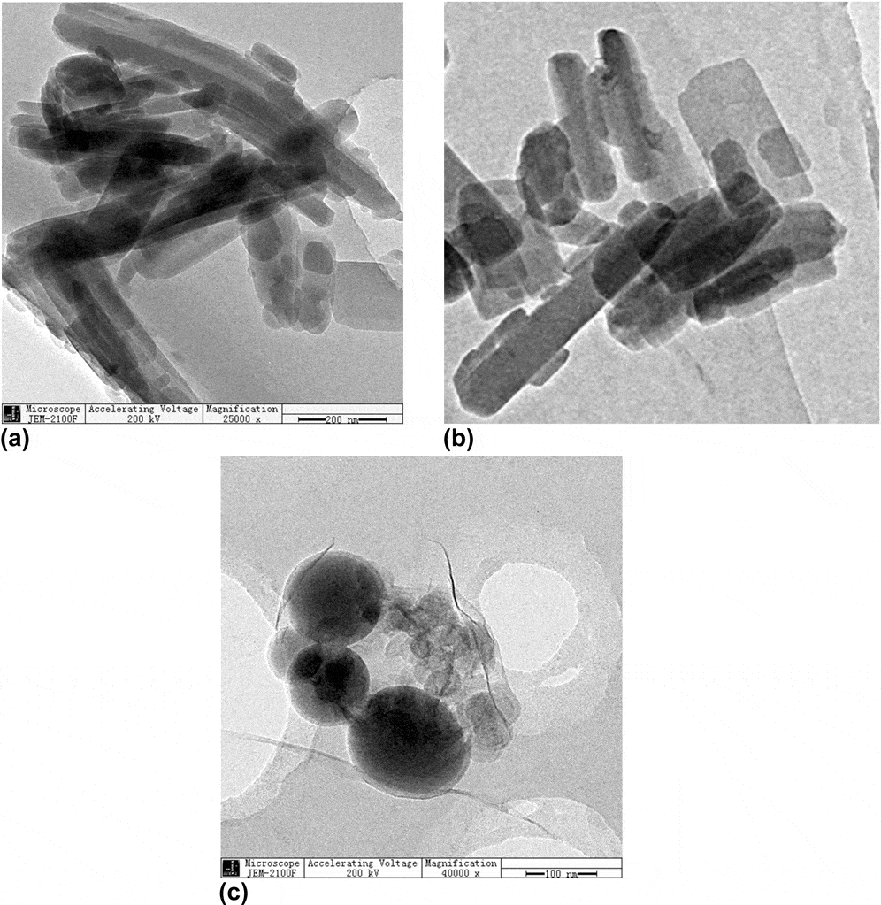Encapsulation of modified pigment yellow 110 (PY110) for ...