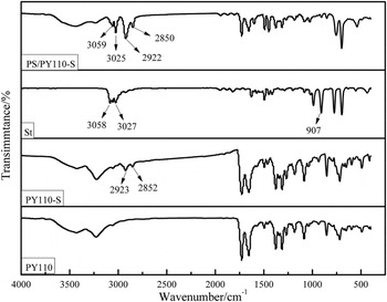 Encapsulation of modified pigment yellow 110 (PY110) for ...