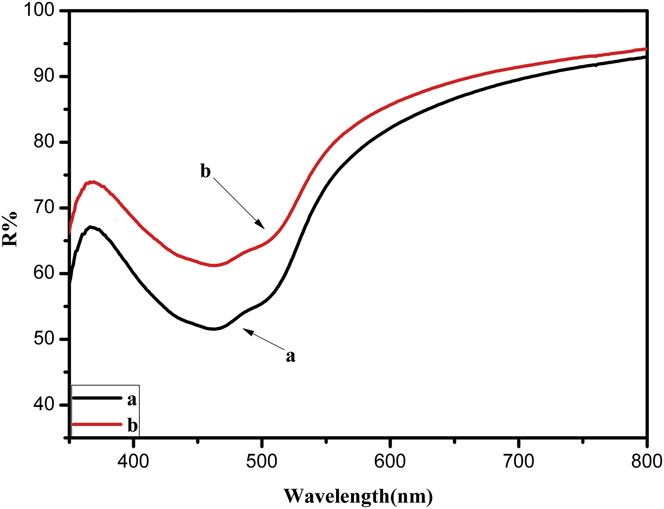 Encapsulation of modified pigment yellow 110 (PY110) for ...