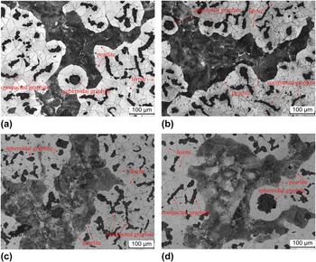 Effect of carbon equivalent on thermal and mechanical properties of ...