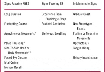 Nonepileptic seizures: an updated review | CNS Spectrums | Cambridge Core