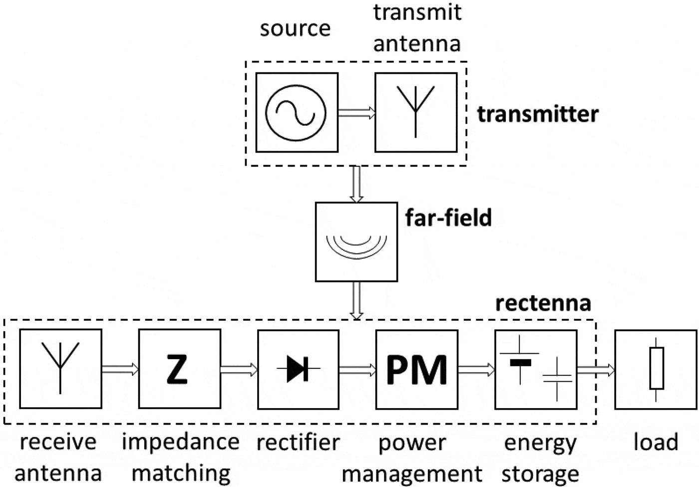 Optimized rectenna design | Wireless Power Transfer | Cambridge Core