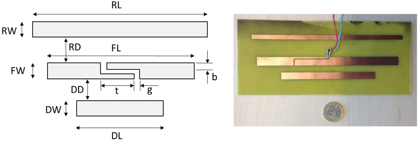 Optimized rectenna design | Wireless Power Transfer | Cambridge Core