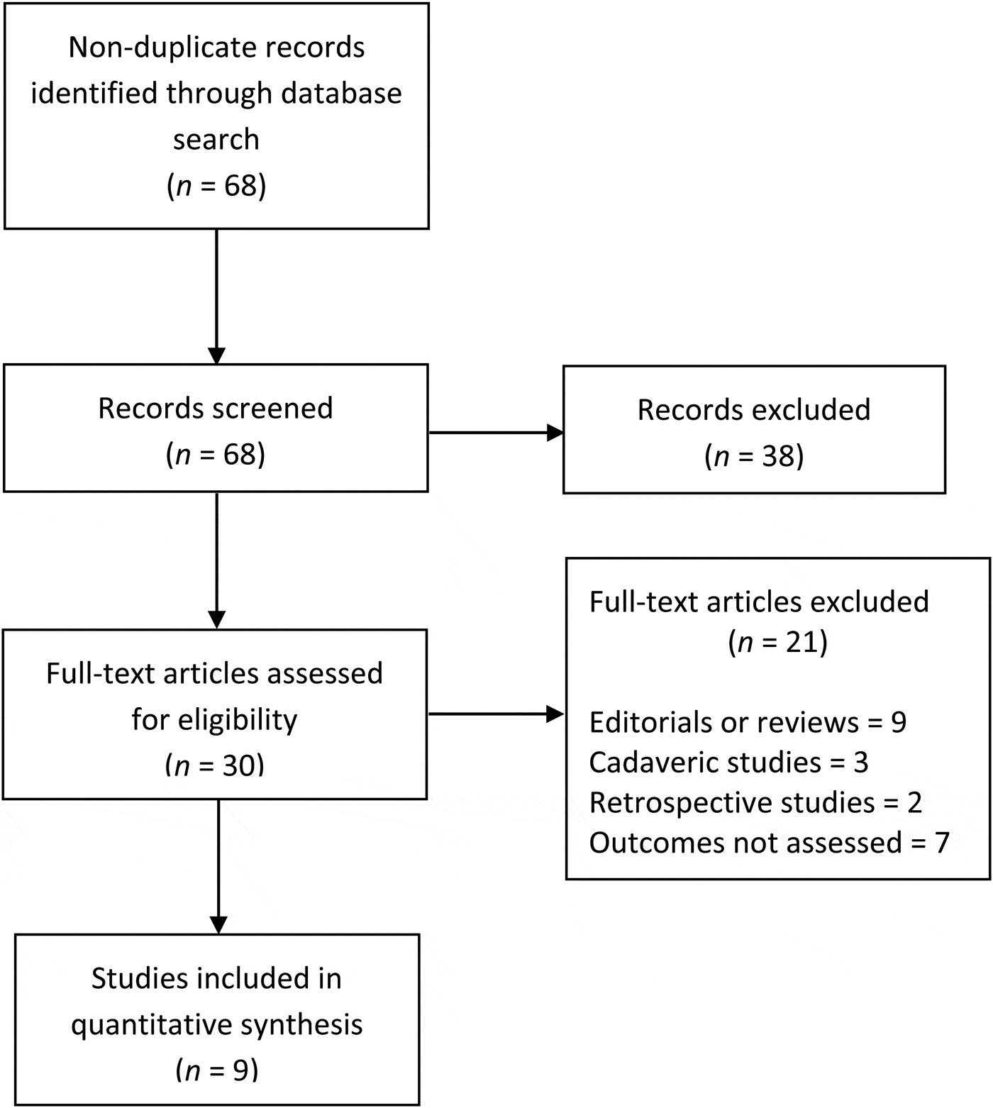 Balloon dilation for eustachian tube dysfunction: systematic review ...