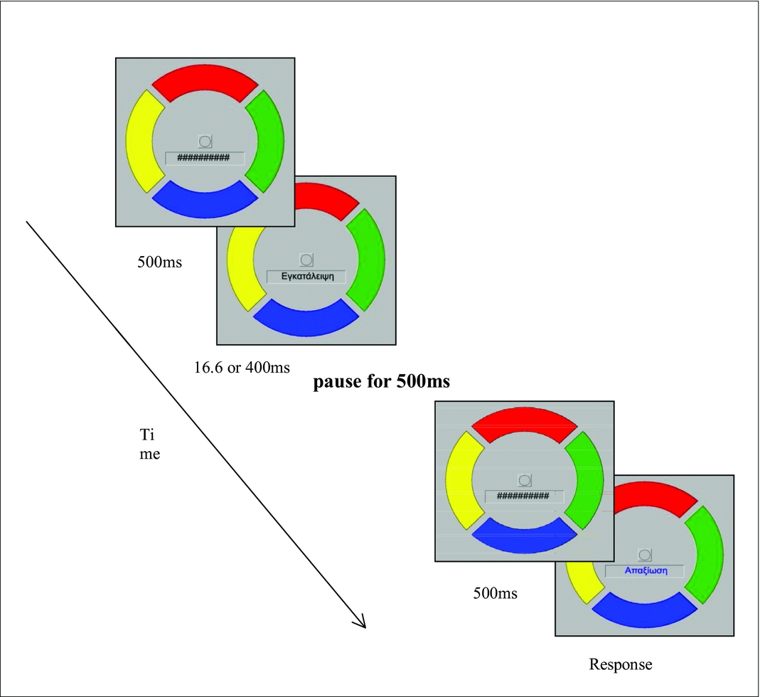 Avoidant Attachment and the Processing of Emotion Information ...