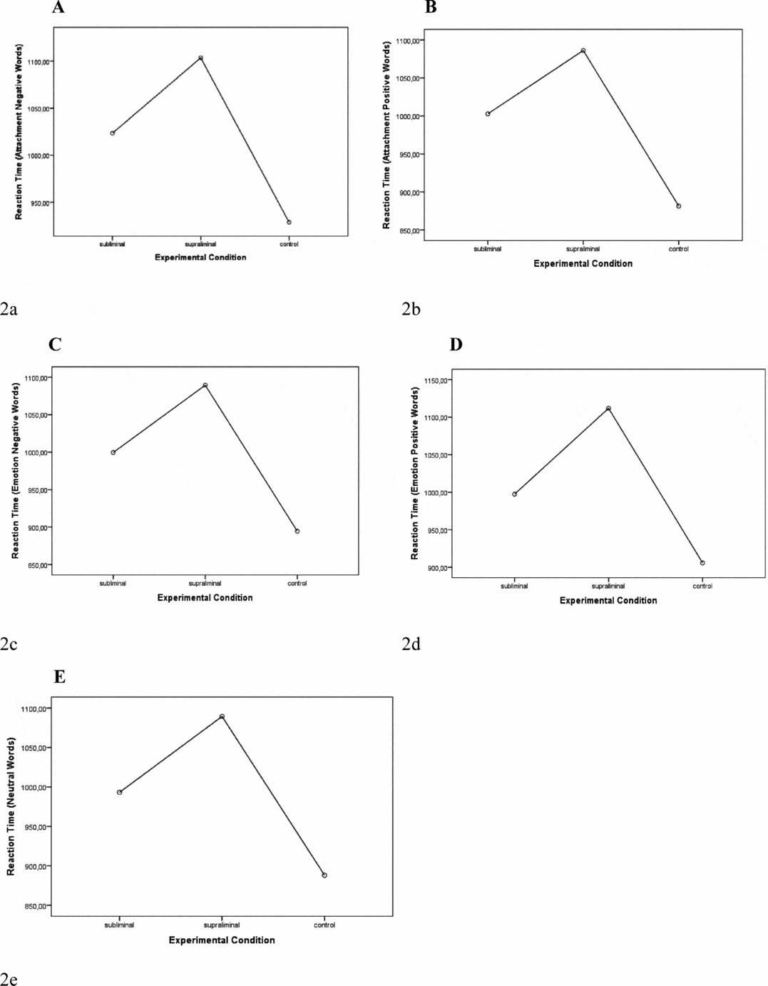 Avoidant Attachment and the Processing of Emotion Information ...