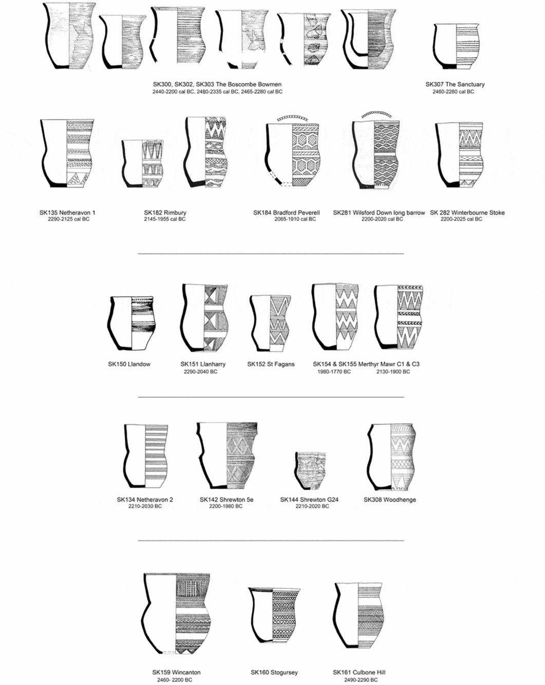 Beaker people in Britain: migration, mobility and diet | Antiquity ...