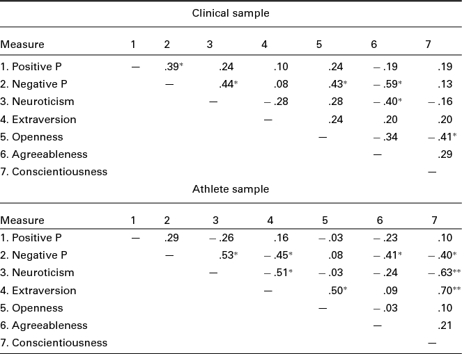 Positive and Negative Perfectionism and the Big Five Personality ...