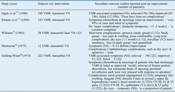 A systematic review of the evidence base for vidian neurectomy in ...