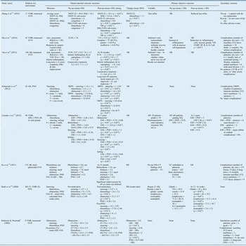A systematic review of the evidence base for vidian neurectomy in ...