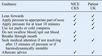 ‘How to stop a nosebleed’: an assessment of the quality of epistaxis ...