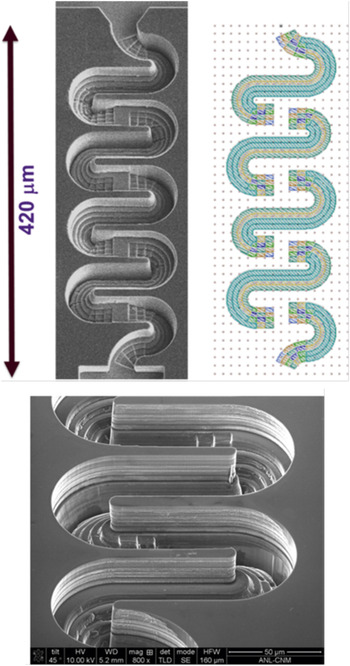 High-resolution direct-write patterning using focused ion beams | MRS ...