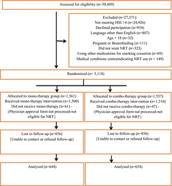 Cost and Effectiveness of Combination Nicotine Replacement Therapy ...