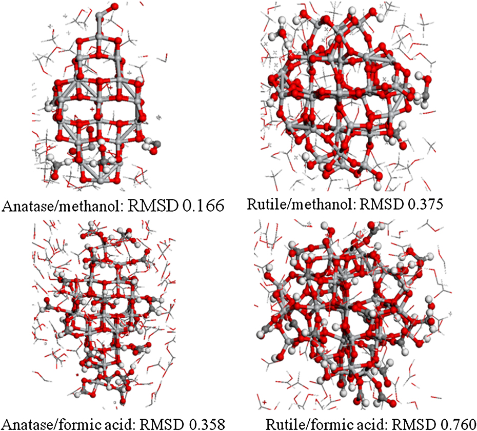 Molecular Dynamics Simulations Of The Interactions Between Tio2 Nanoparticles And Water With Na