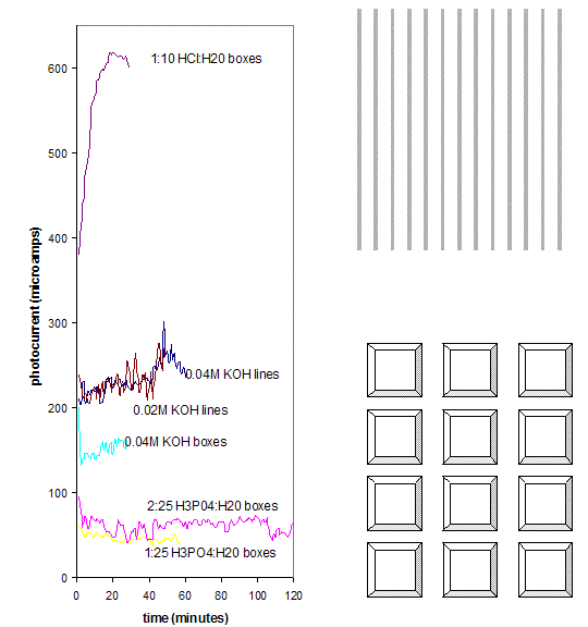 Selective Etching of GaN from AlGaN/GaN and AlN/GaN Structures ...