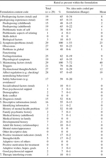 The Content, Quality and Impact of Cognitive Behavioural Case ...
