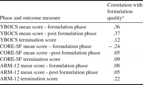 The Content, Quality and Impact of Cognitive Behavioural Case ...