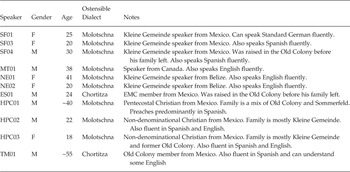 The Plautdietsch Vowel Shift Across Space and Time | Journal of ...